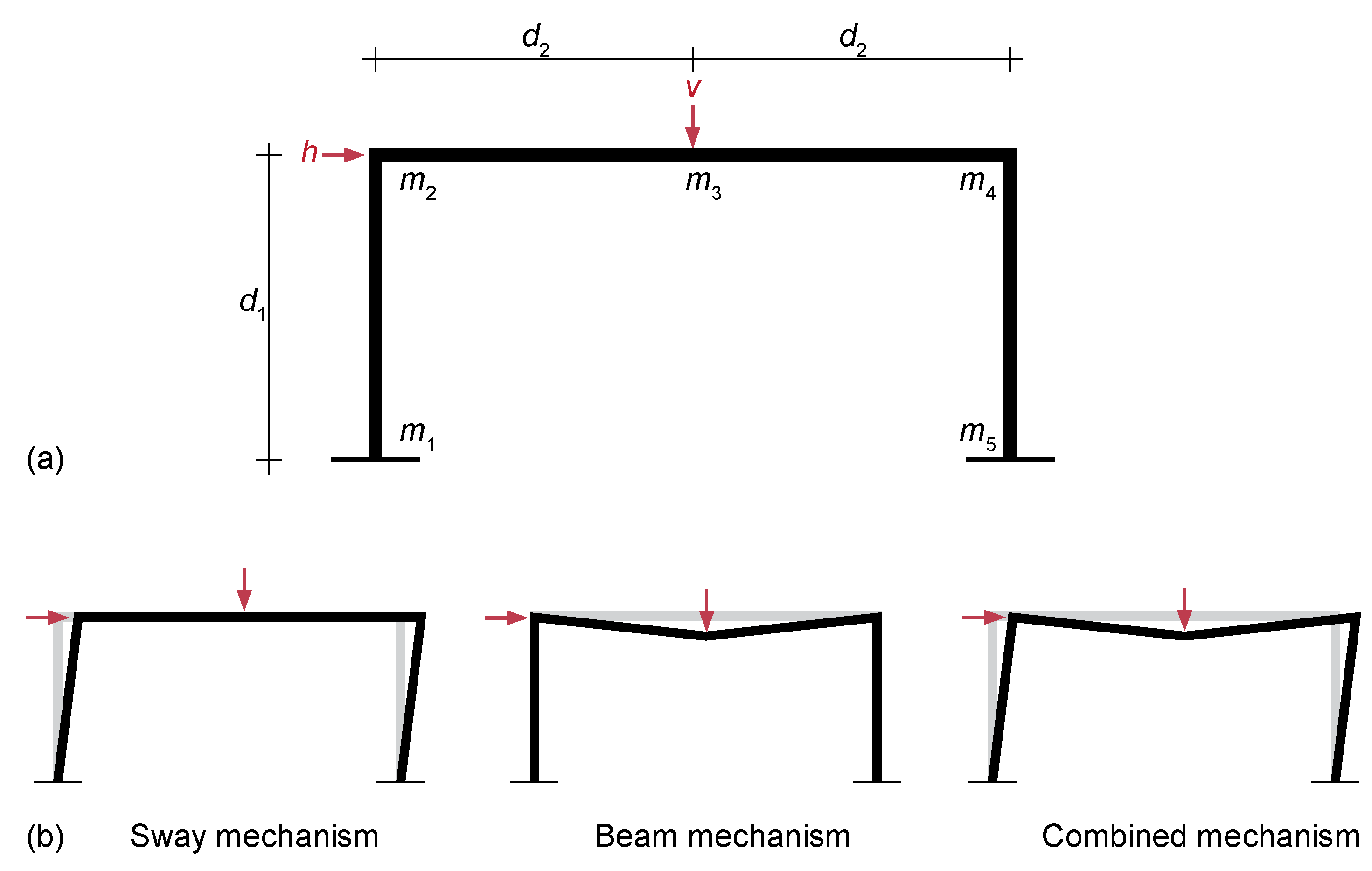 Applied Sciences | Free Full-Text | Reliability-Based Design Optimization of Structures Using ...
