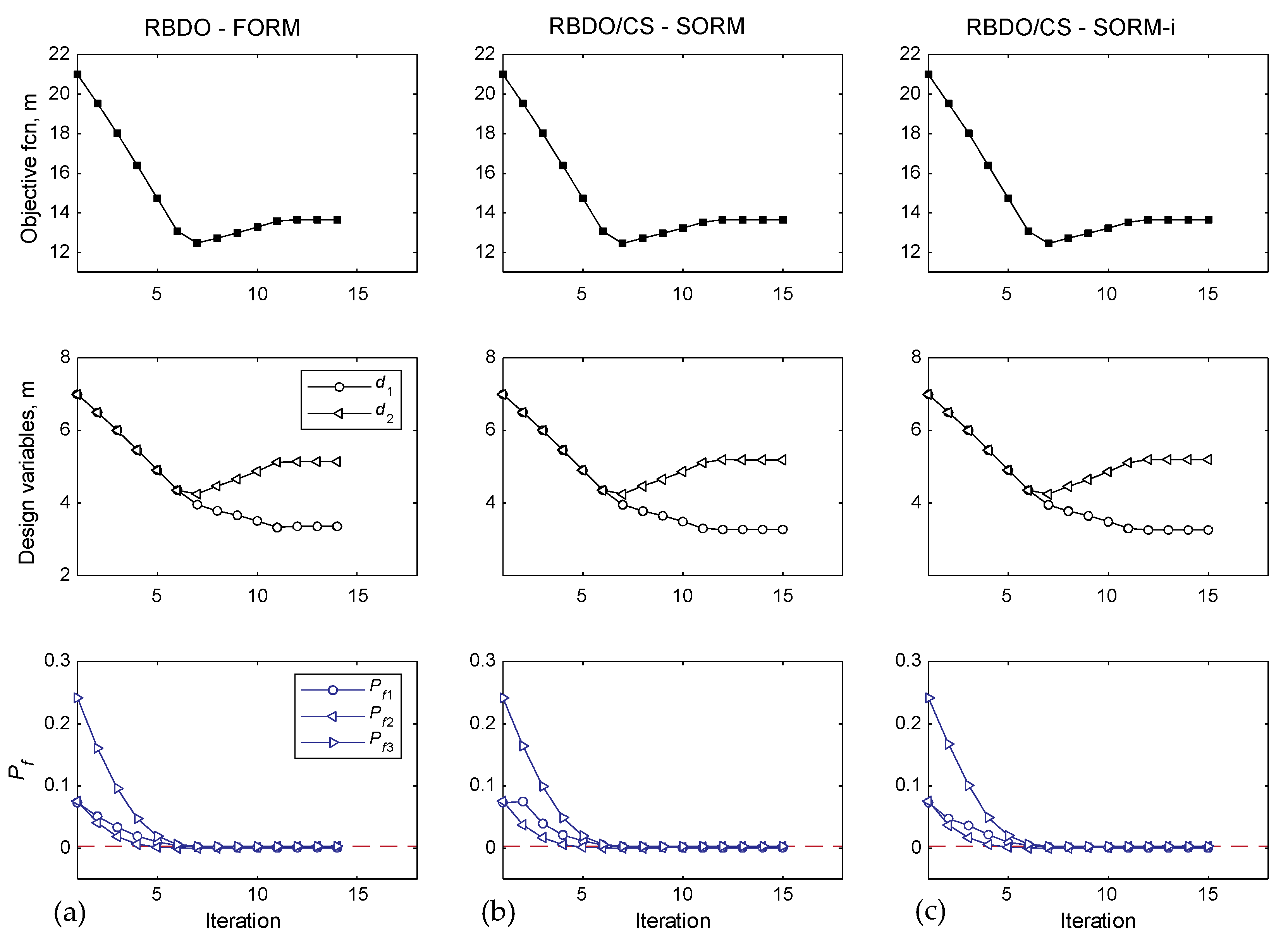 Applied Sciences | Free Full-Text | Reliability-Based Design Optimization of Structures Using ...