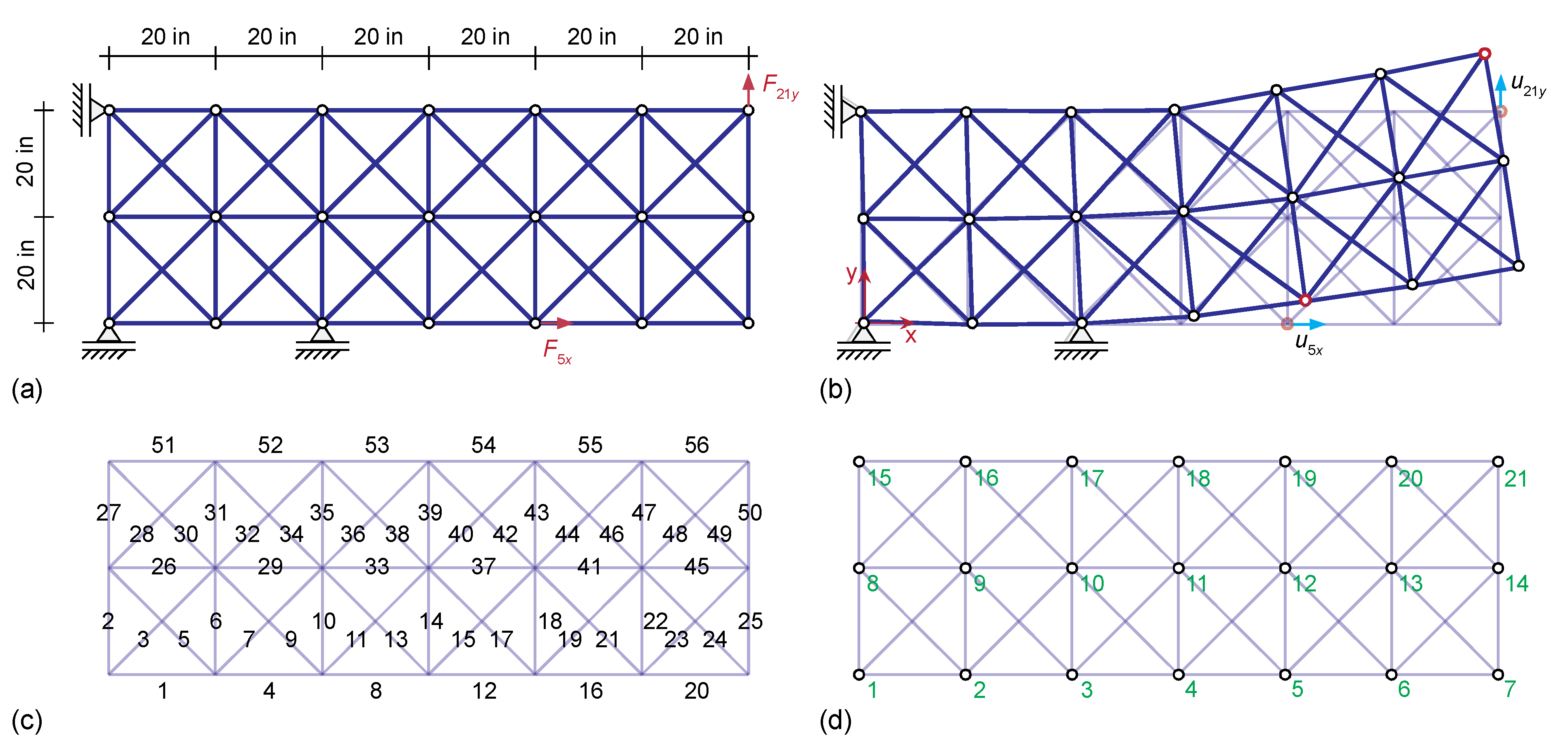 Applied Sciences | Free Full-Text | Reliability-Based Design Optimization of Structures Using ...