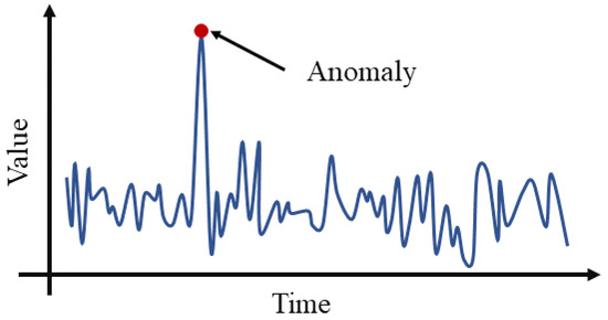 Applied Sciences | Free Full-Text | A Review of Machine Learning and ...