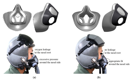 Development of a Virtual Fit Analysis Method for an Ergonomic Design of ...