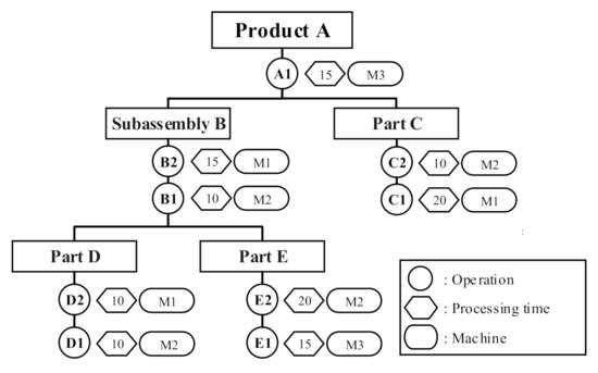 A Data-Driven Robust Scheduling Method Integrating Particle Swarm Optimization Algorithm with ...