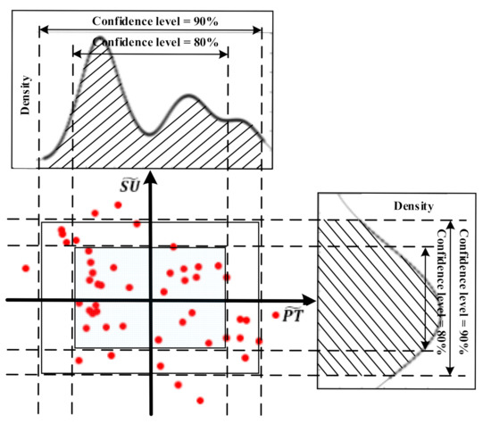 A Data-Driven Robust Scheduling Method Integrating Particle Swarm Optimization Algorithm with ...