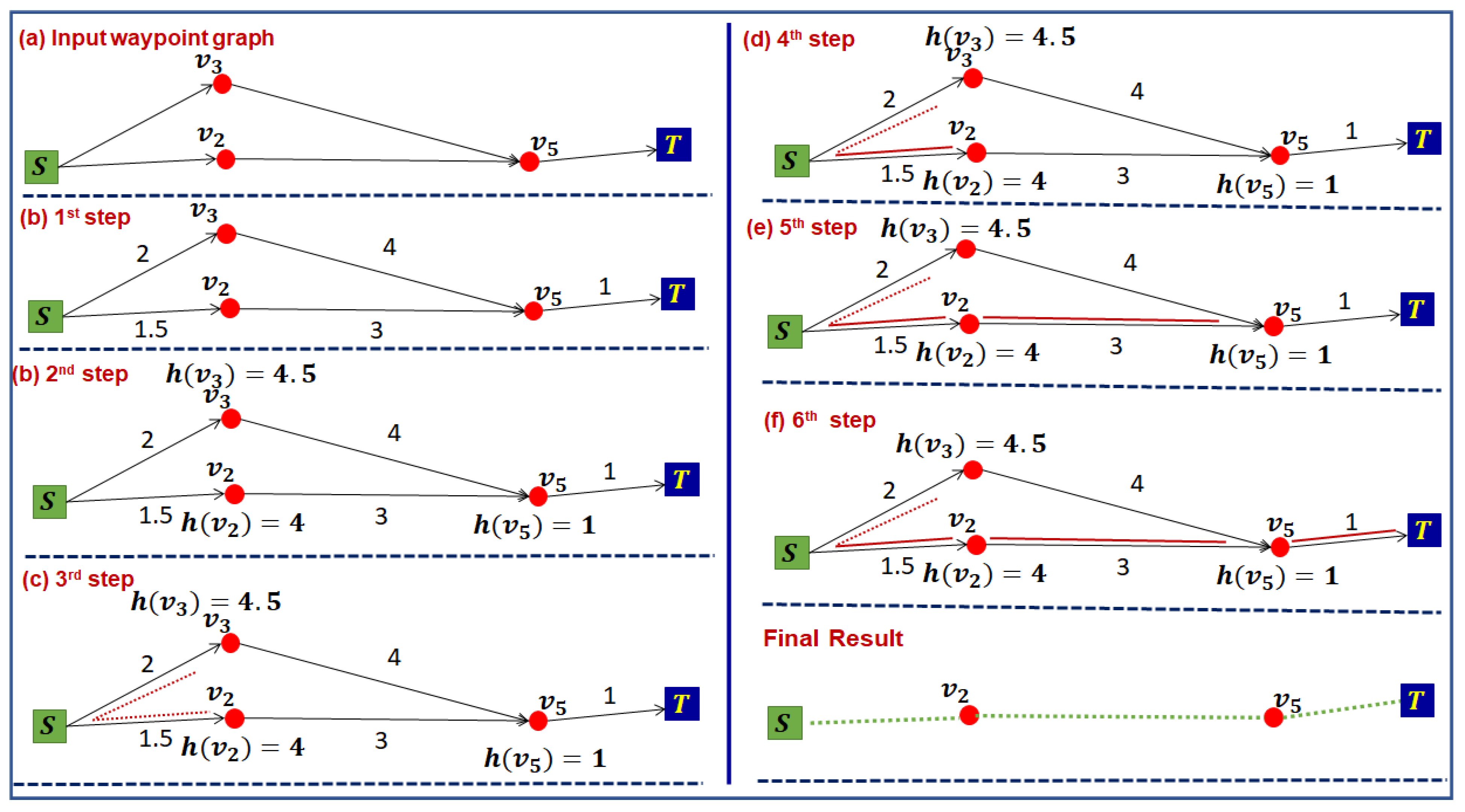 Applied Sciences | Free Full-Text | Path Planning Method for UAVs Based ...