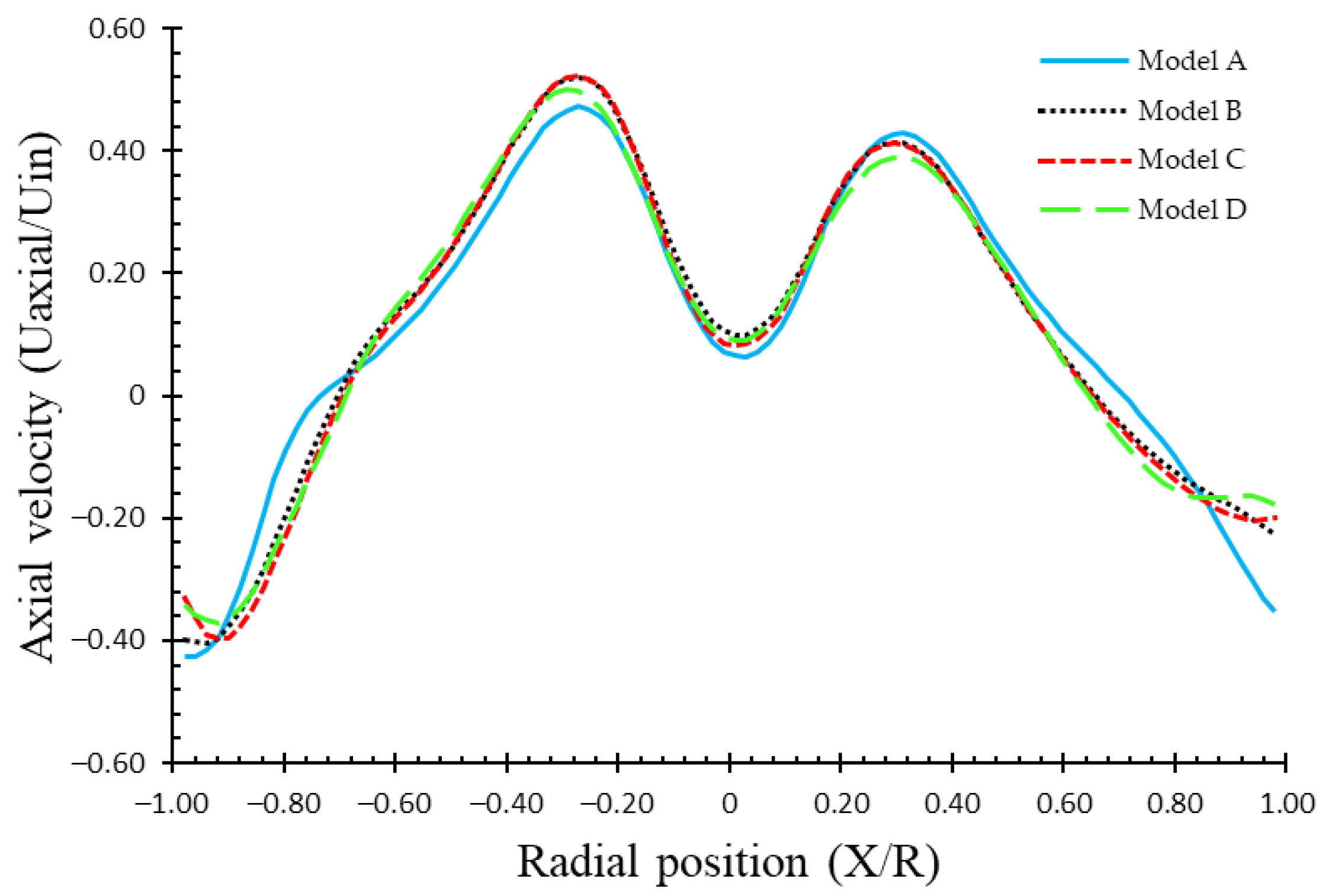 Applied Sciences | Free Full-Text | Performance Characterization of a New Model for a Cyclone ...