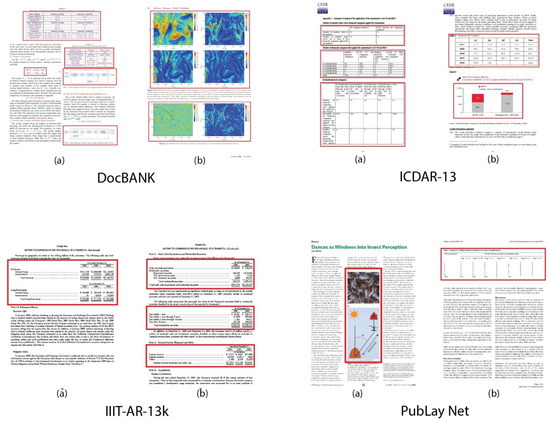 Applied Sciences | Free Full-Text | A Survey of Graphical Page Object Detection with Deep Neural ...