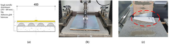 Adhesion Strength Change Analysis Based on the Application Surface Area ...