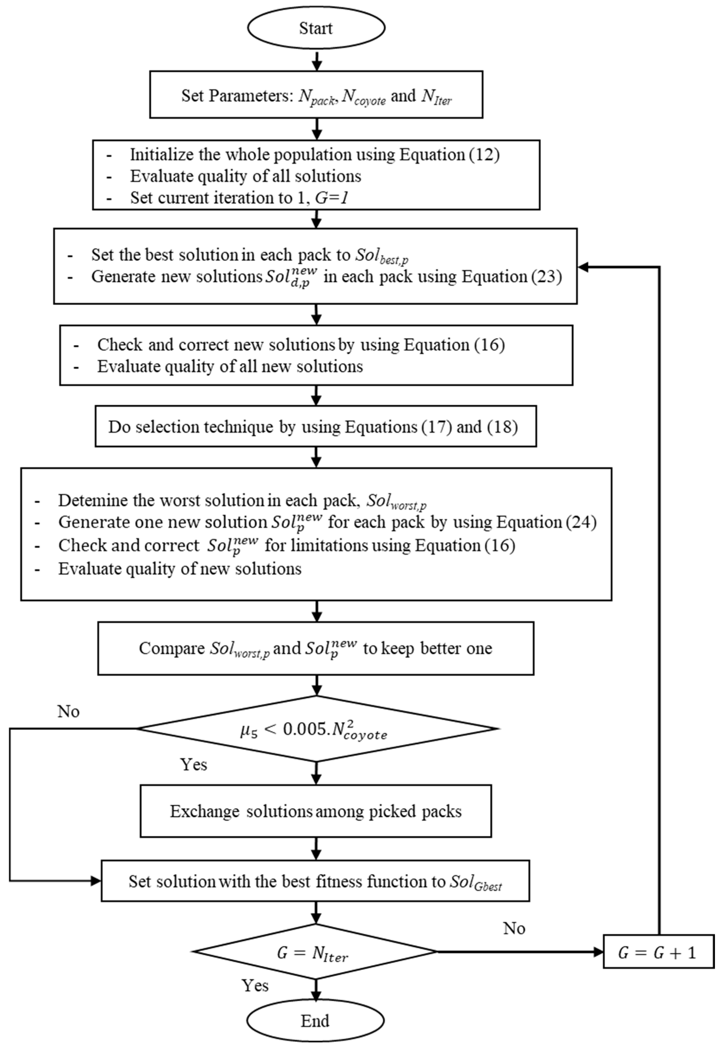 Optimal Reactive Power Generation for Transmission Power Systems ...