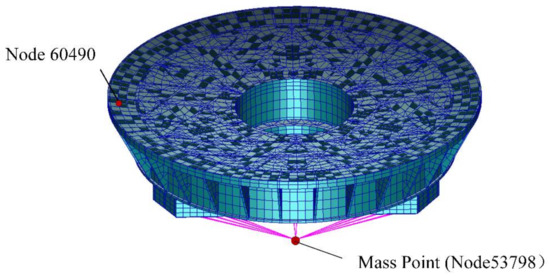 Dynamic Analysis and Experiment of a Space Mirror Based on a Linear ...