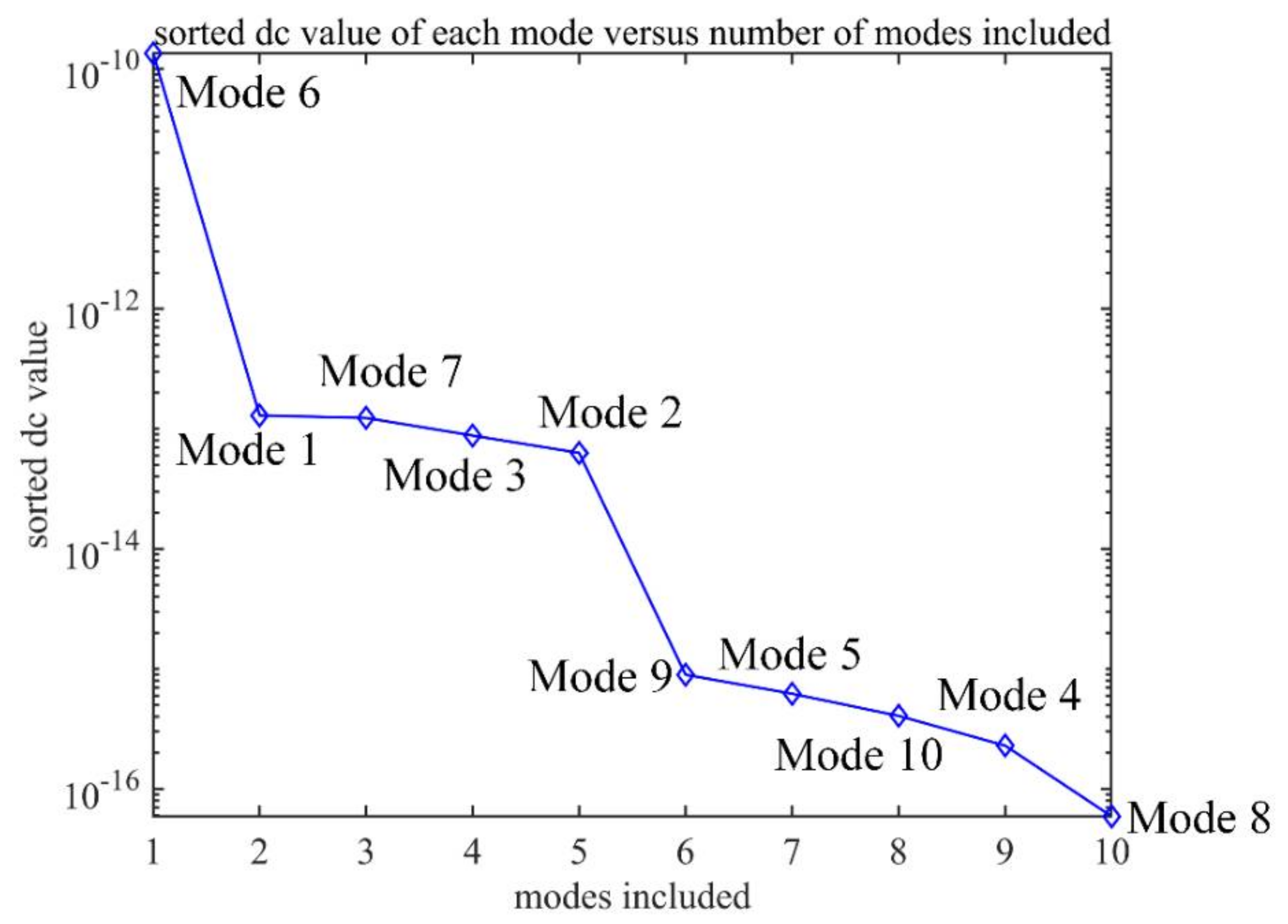 Dynamic Analysis and Experiment of a Space Mirror Based on a Linear ...