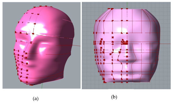 A Parametric Product Design Framework for the Development of Mass ...