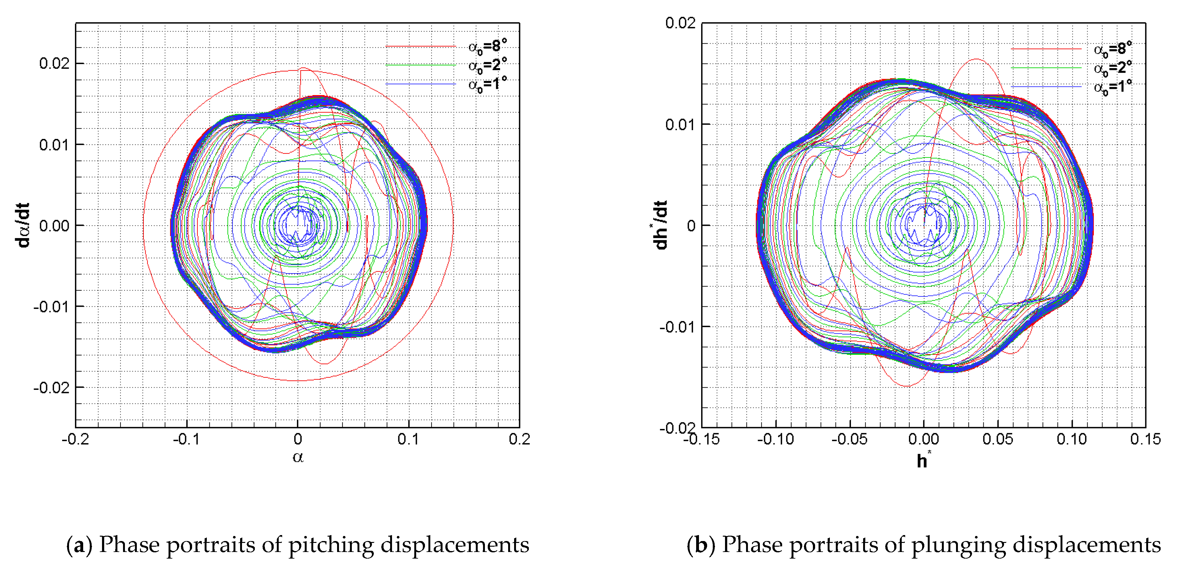 Time-Domain Aeroelasticity Analysis by a Tightly Coupled Fluid ...
