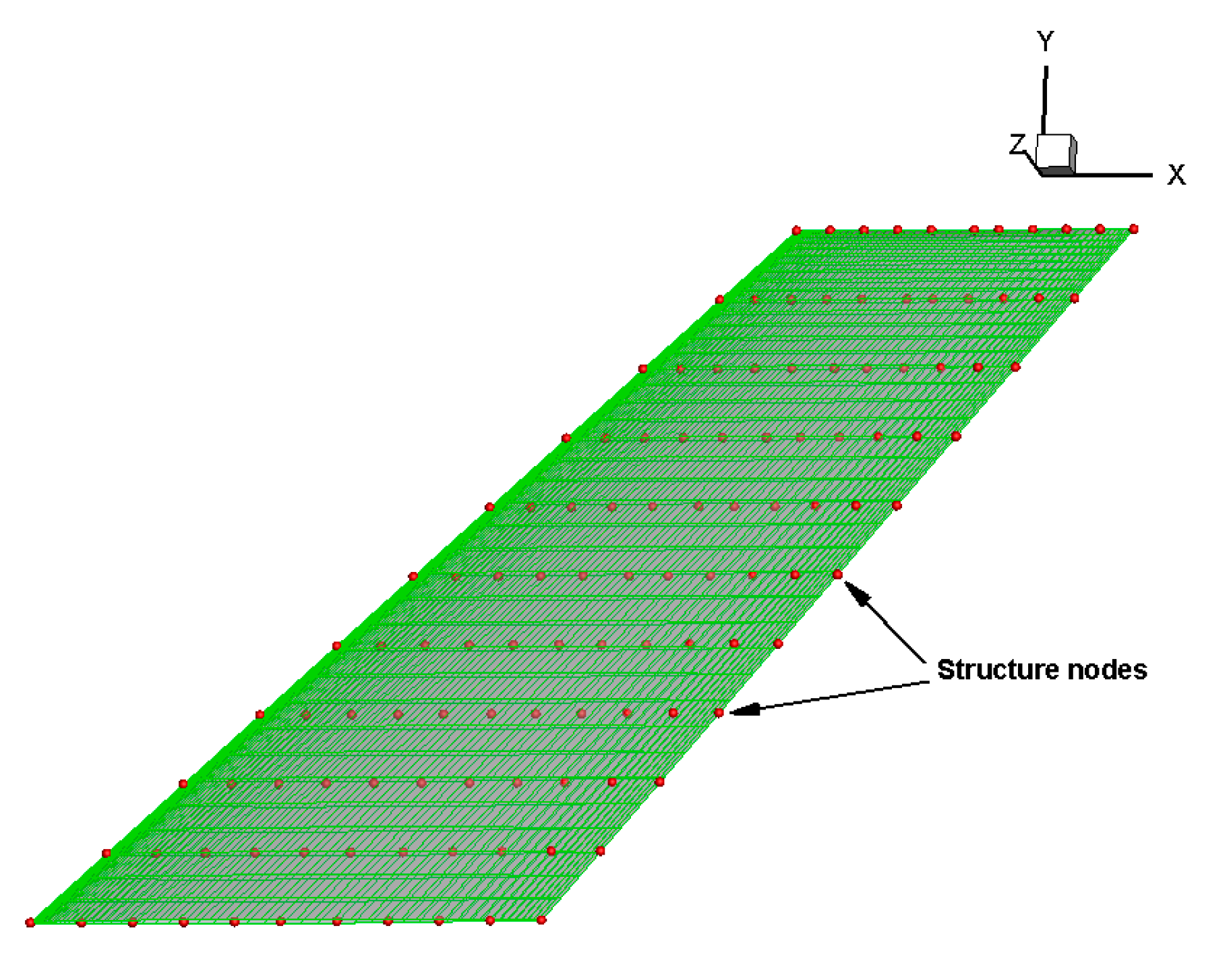 Time-Domain Aeroelasticity Analysis by a Tightly Coupled Fluid-Structure Interaction Methodology