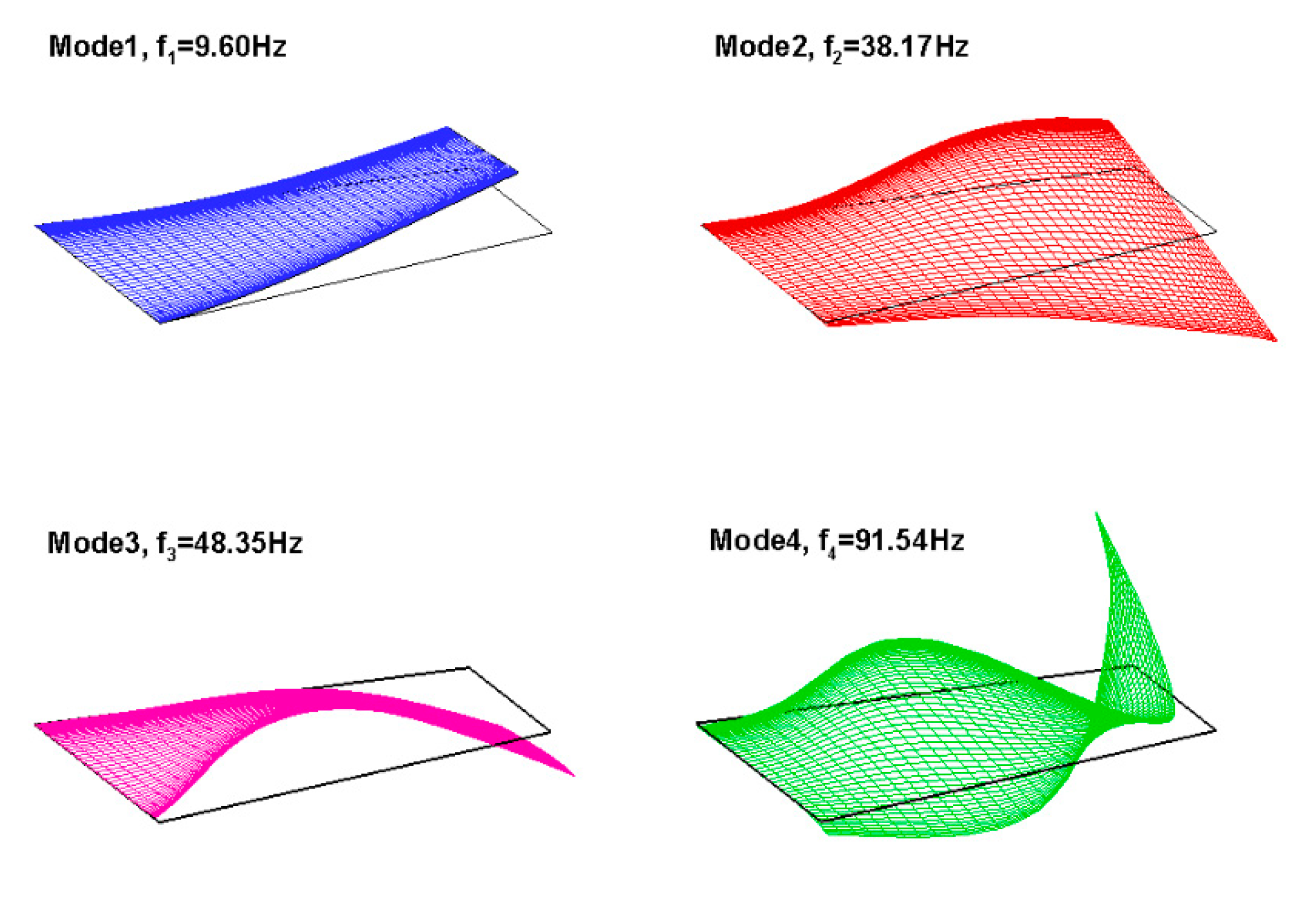 Time-Domain Aeroelasticity Analysis by a Tightly Coupled Fluid-Structure Interaction Methodology