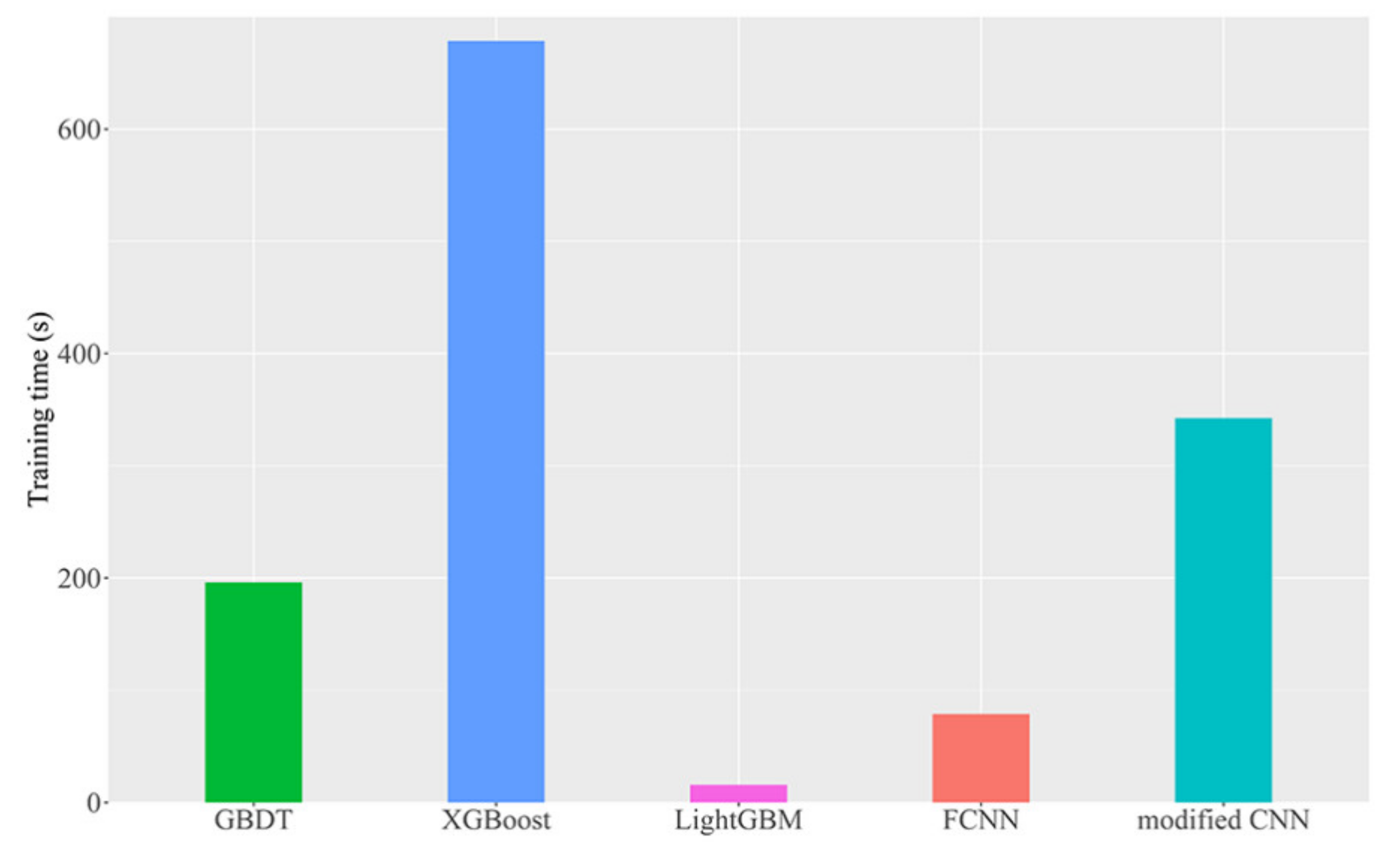 Applied Sciences | Free Full-Text | A Compound Fault Labeling and ...