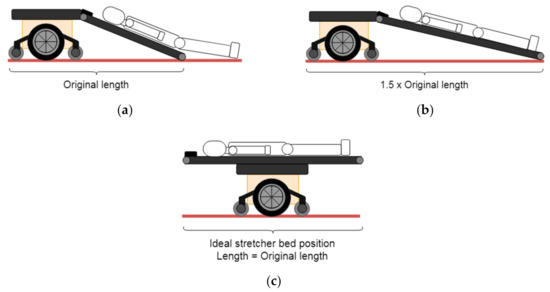 Applied Sciences | Free Full-Text | ResQbot 2.0: An Improved Design of ...