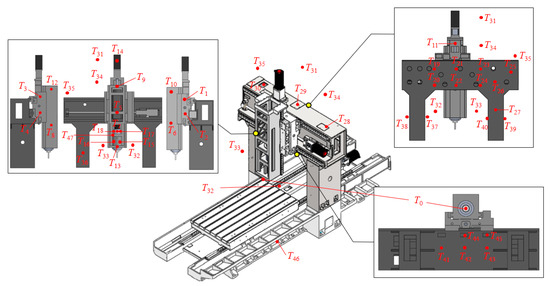 Spindle Thermal Error Prediction Based on LSTM Deep Learning for a CNC Machine Tool