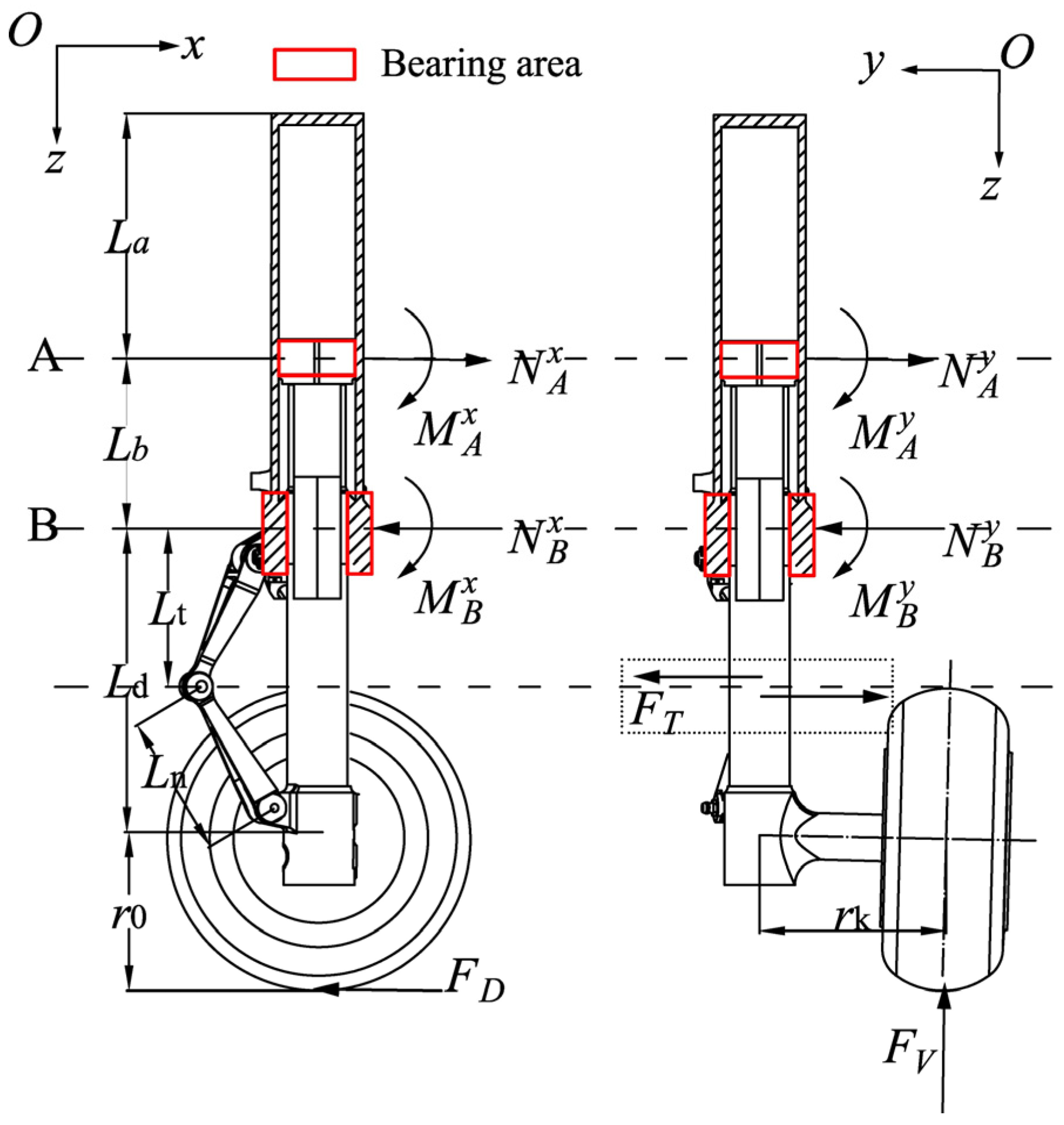 Parametric Analysis on Landing Gear Strut Friction of Light Aircraft ...