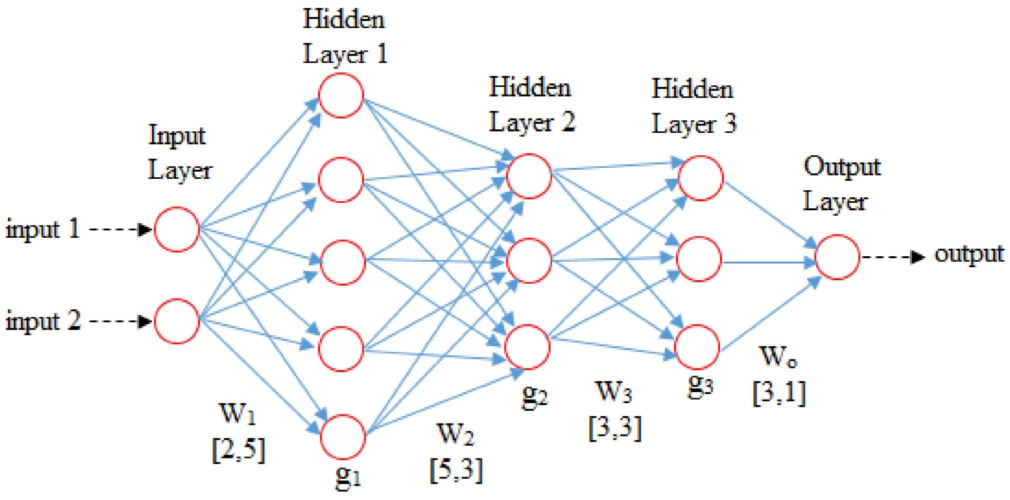 Applied Sciences | Free Full-Text | A MLP-Hedge-Algebras Admittance ...