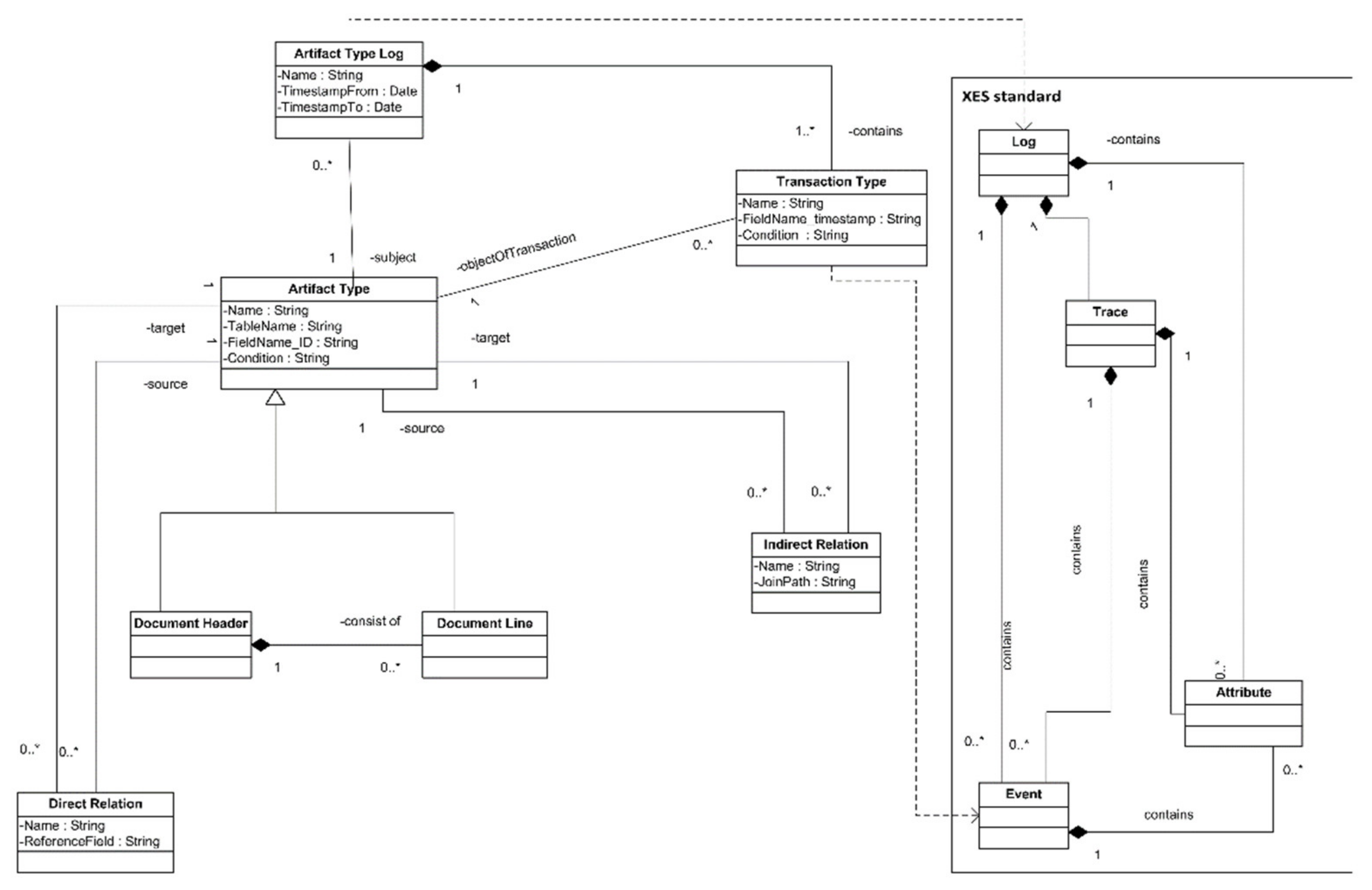 Applied Sciences | Free Full-Text | Towards a Domain-Specific Modeling Language for Extracting ...
