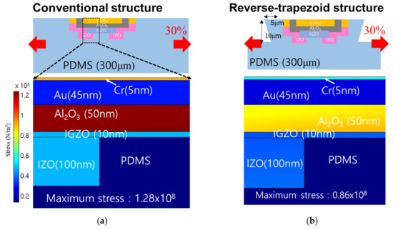 Applied Sciences | Special Issue : Applications of Nano-Electronic Devices