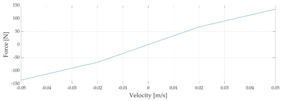 The Theoretical Study of an Interconnected Suspension System for a ...