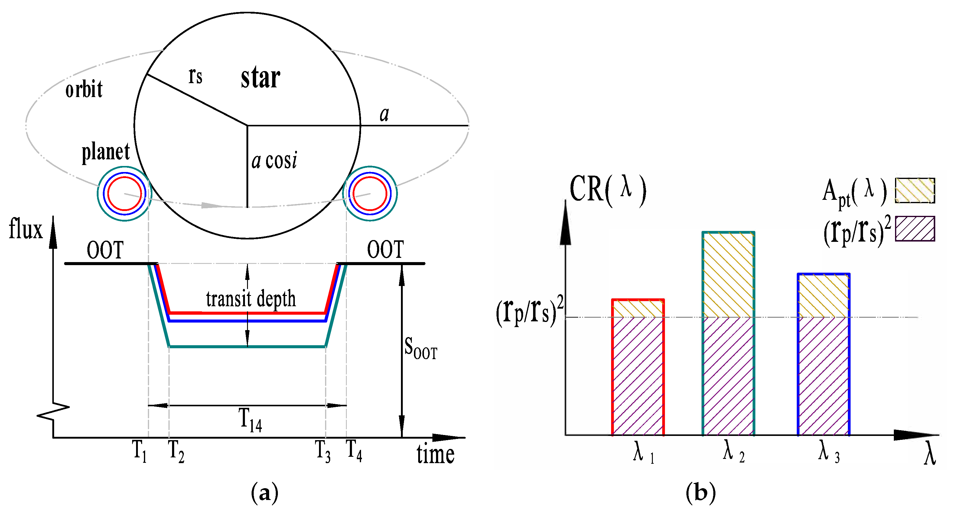 Exoplanet Transit Simulator
