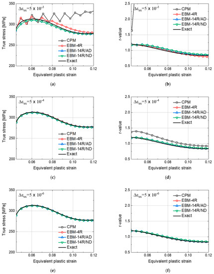 Fully Implicit Stress Update Algorithm for Distortion-Based Anisotropic Hardening with Cross ...