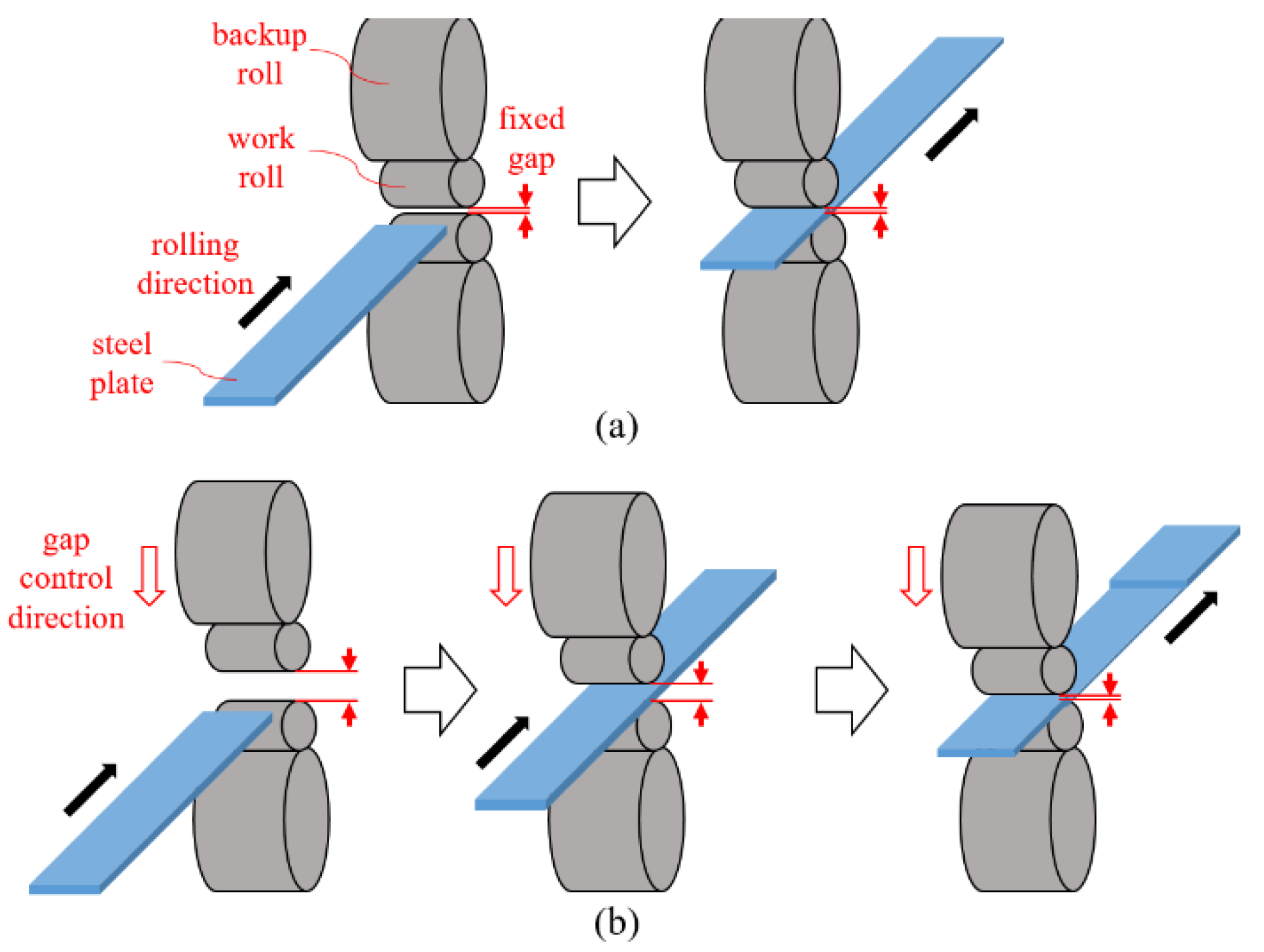 Sliding Mode Control with Sliding Perturbation Observer-Based Strategy ...