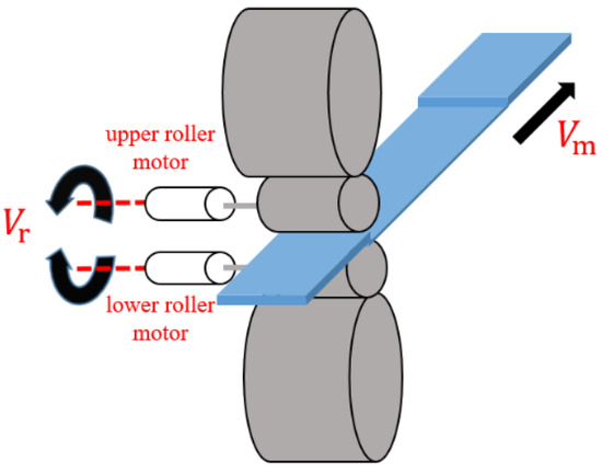 Sliding Mode Control with Sliding Perturbation Observer-Based Strategy ...