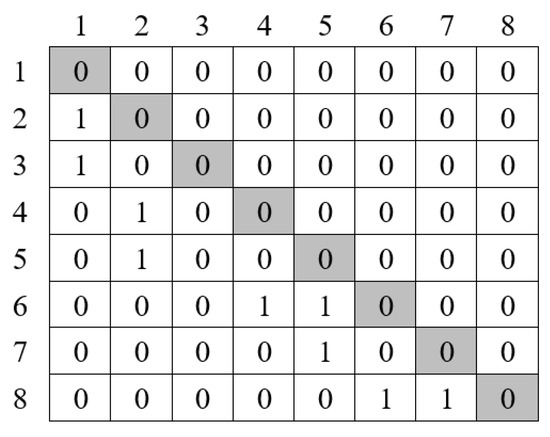 Applied Sciences | Free Full-Text | Scheduling Optimization of ...