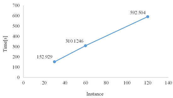 Scheduling Optimization of Prefabricated Construction Projects by Genetic Algorithm