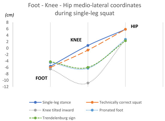 Applied Sciences | Free Full-Text | Kinect Azure–Based Accurate ...