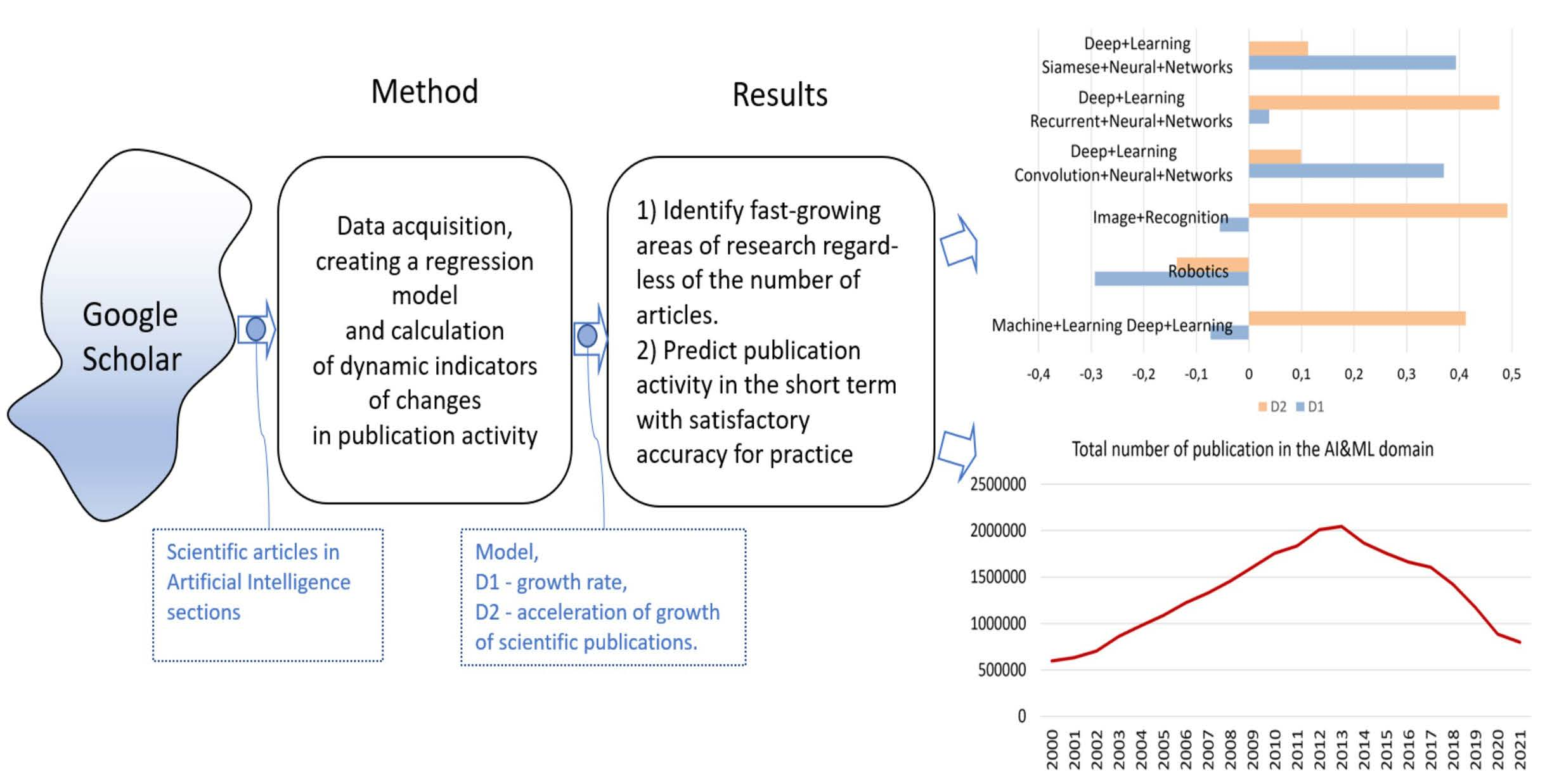 Applied Sciences | Free Full-Text | From Classical Machine Learning to ...