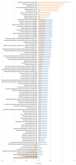 From Classical Machine Learning to Deep Neural Networks: A Simplified ...