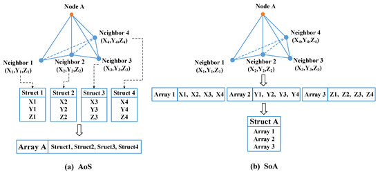 Designing Parallel Adaptive Laplacian Smoothing for Improving Tetrahedral Mesh Quality on the GPU