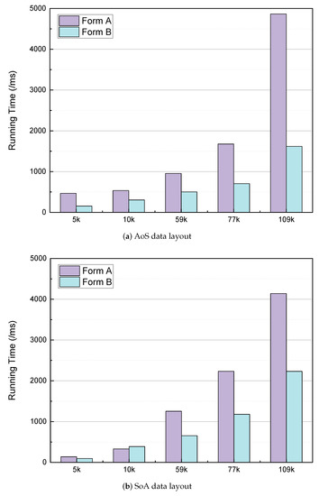 Designing Parallel Adaptive Laplacian Smoothing for Improving Tetrahedral Mesh Quality on the GPU