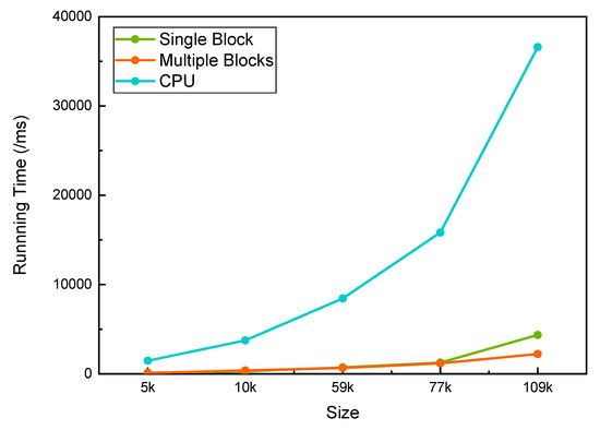 Designing Parallel Adaptive Laplacian Smoothing for Improving Tetrahedral Mesh Quality on the GPU