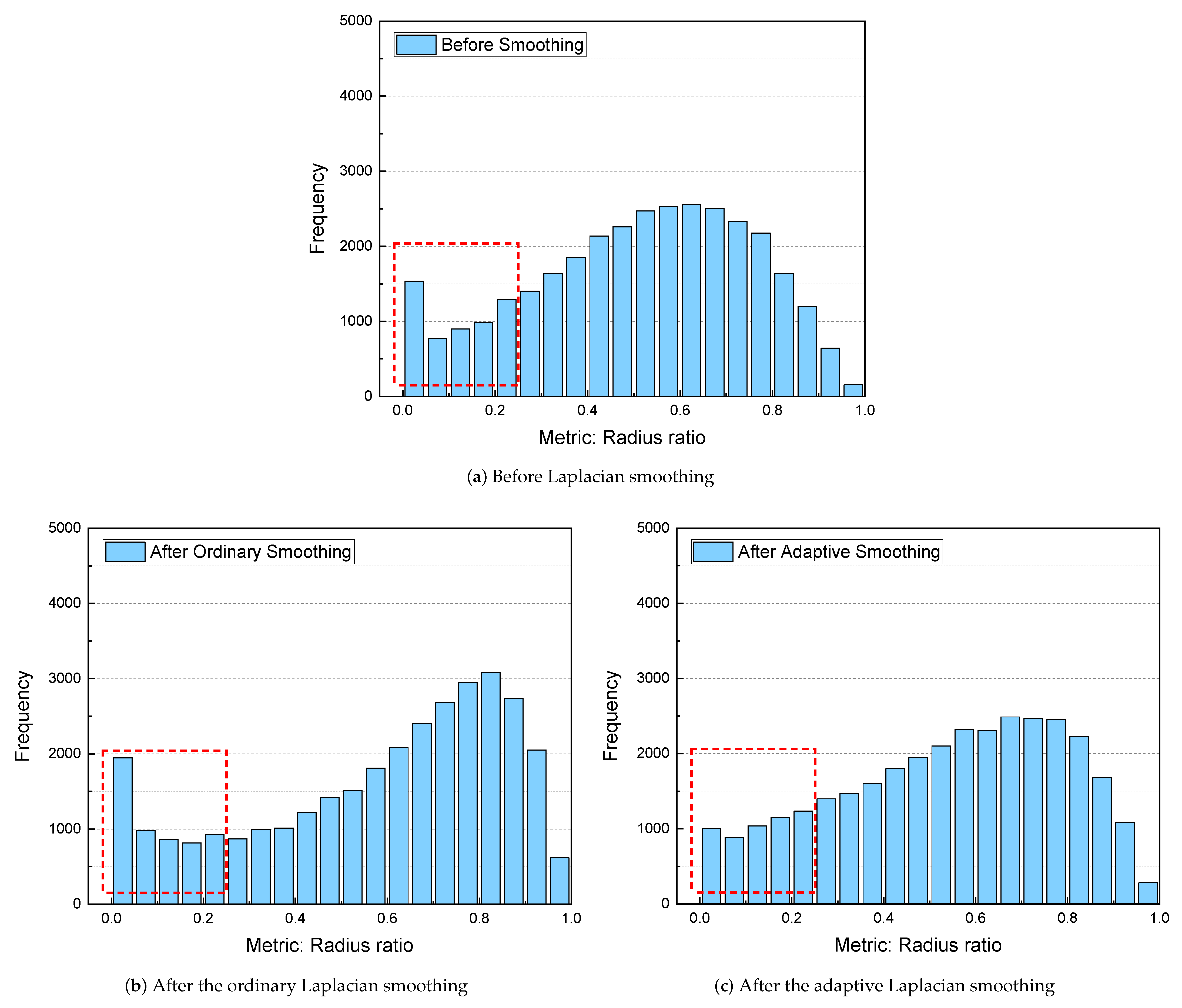 Designing Parallel Adaptive Laplacian Smoothing for Improving Tetrahedral Mesh Quality on the GPU