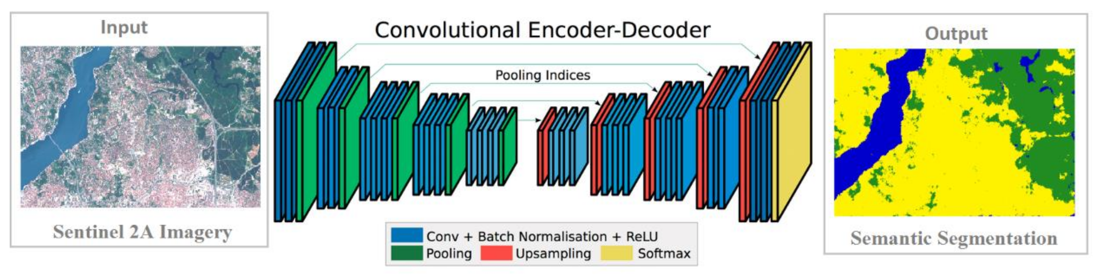 Integrating Convolutional Neural Network and Multiresolution ...
