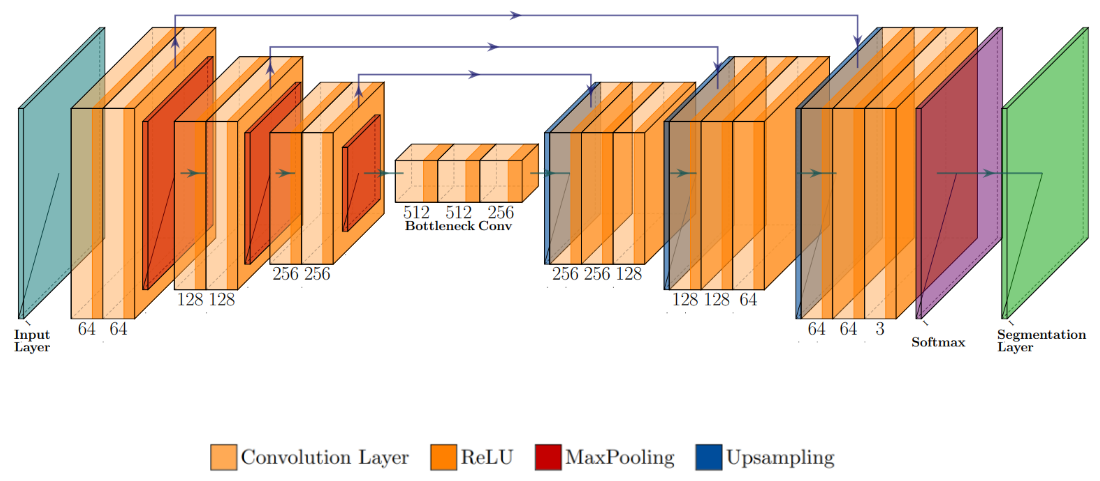 Integrating Convolutional Neural Network and Multiresolution ...