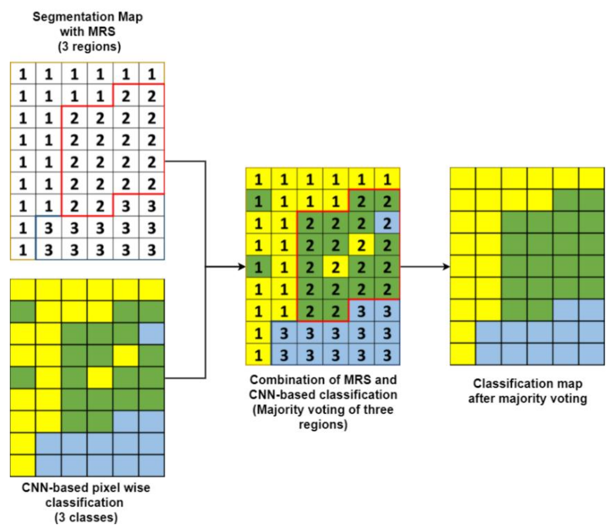 Applied Sciences Free Full Text Integrating Convolutional Neural