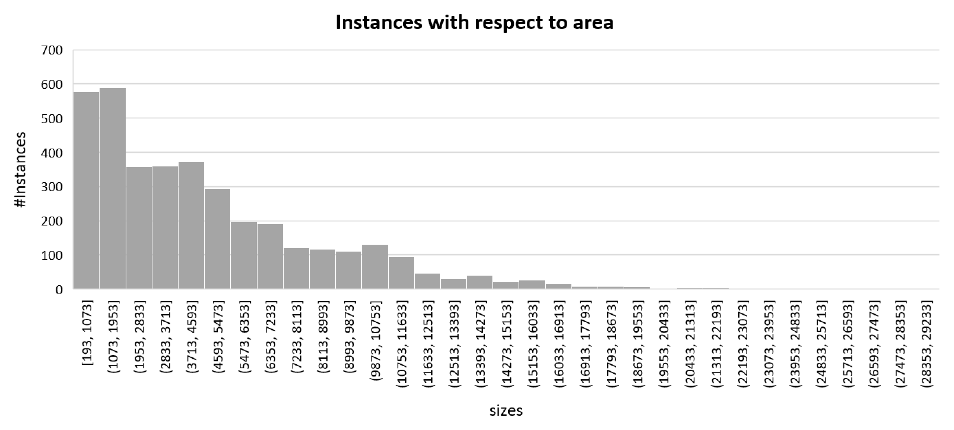 Coupling Denoising to Detection for SAR Imagery