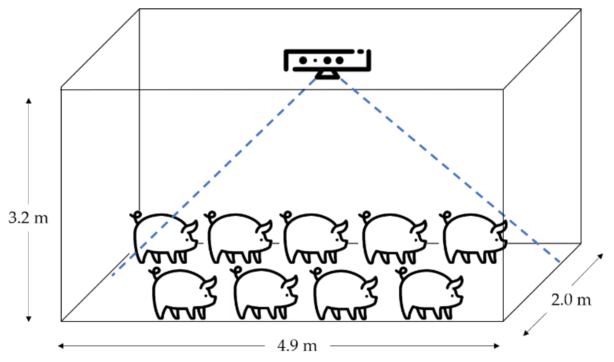EnsemblePigDet: Ensemble Deep Learning for Accurate Pig Detection