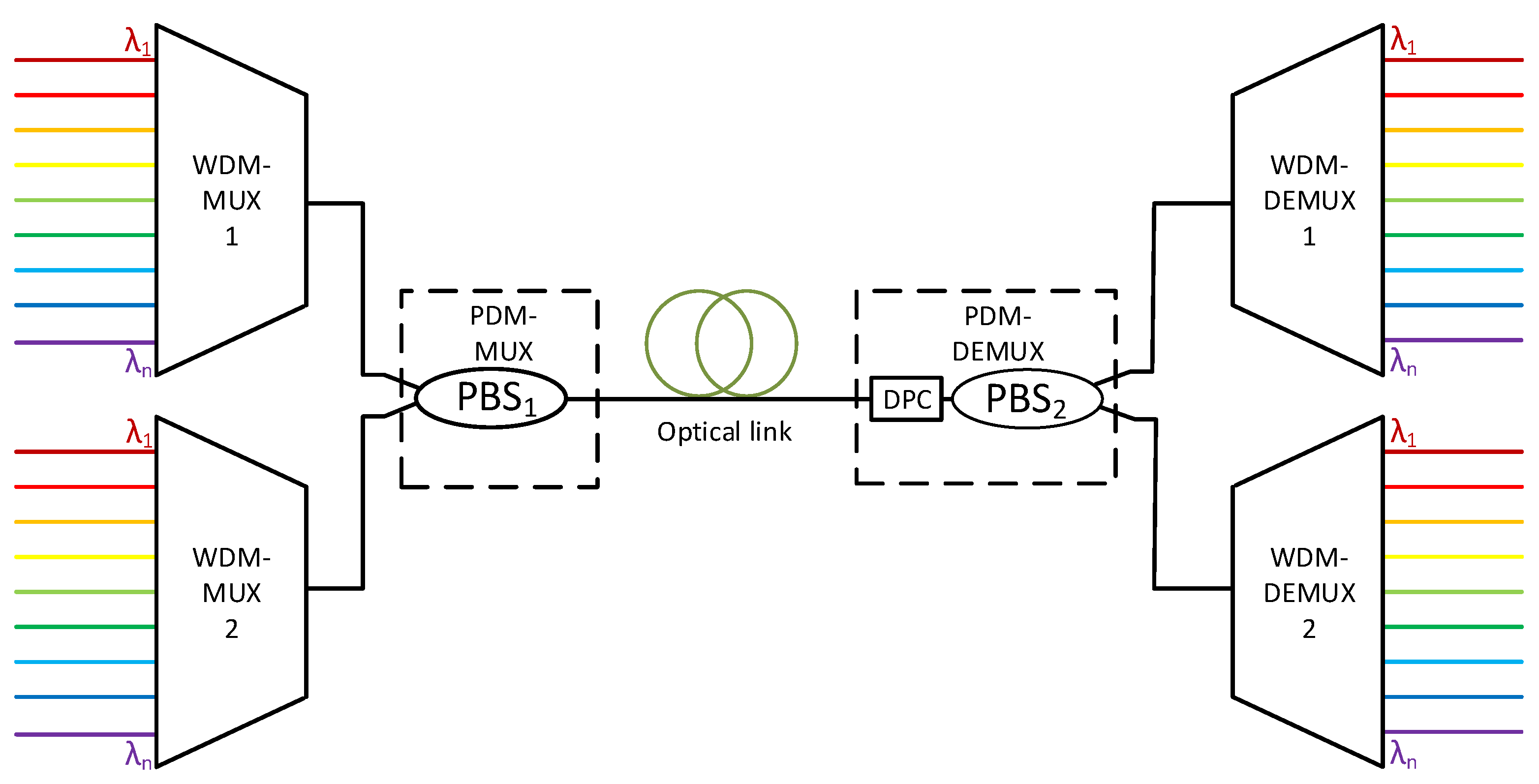 POL-MUX System for Noncoherent Optical Networks