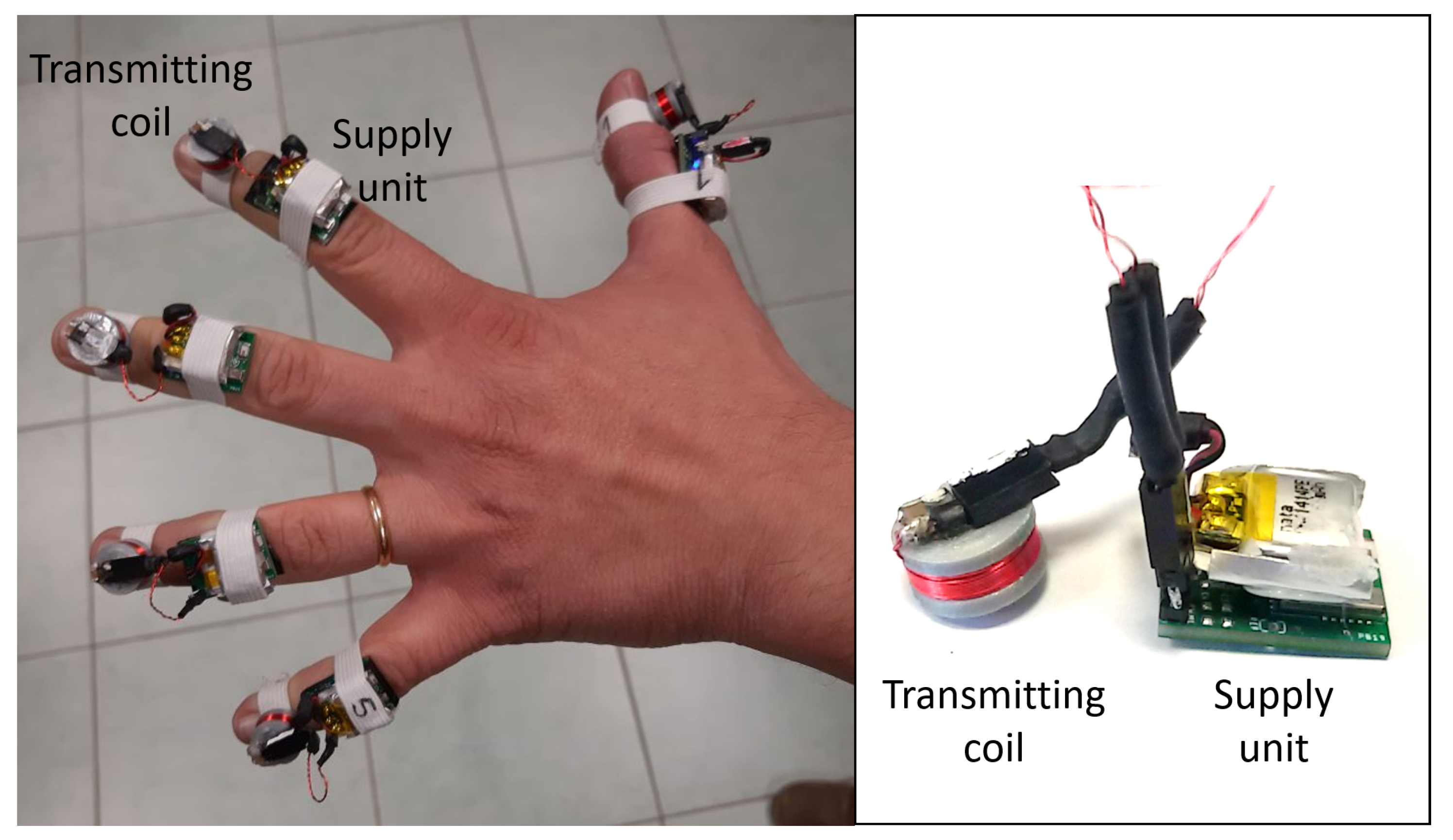 Applied Sciences | Free Full-Text | Gesture Recognition of Sign ...