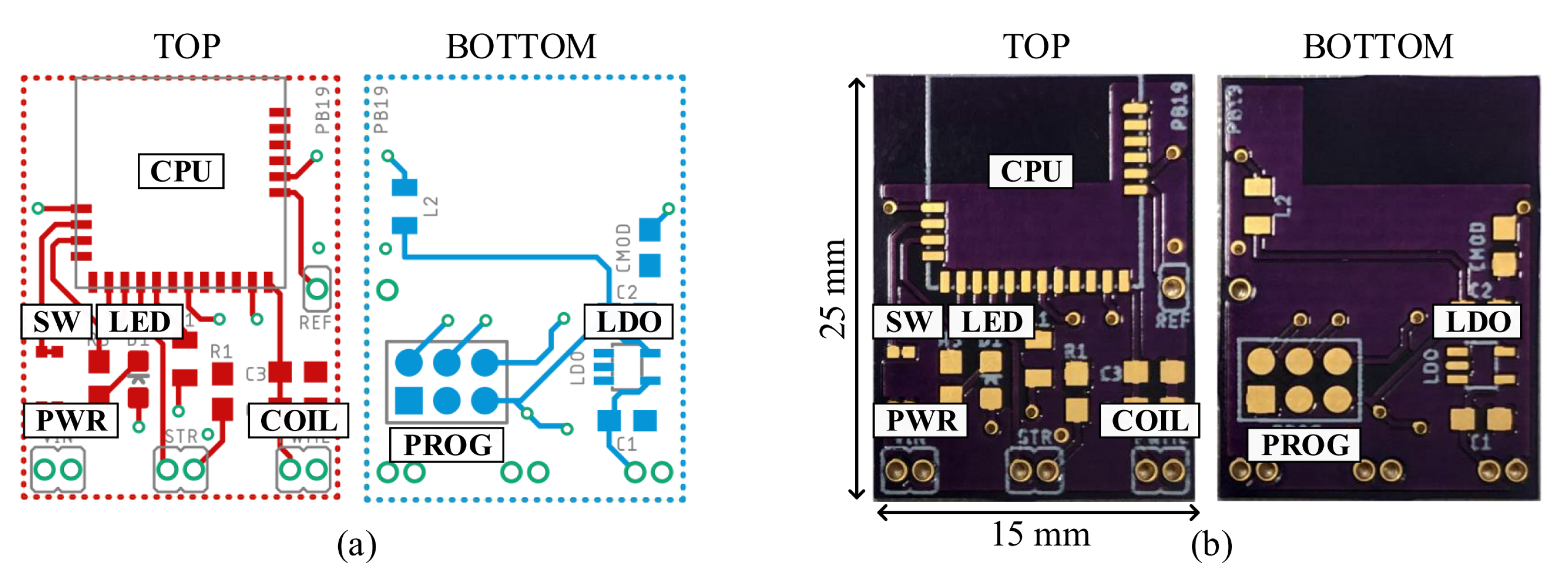 Applied Sciences | Free Full-Text | Gesture Recognition of Sign ...