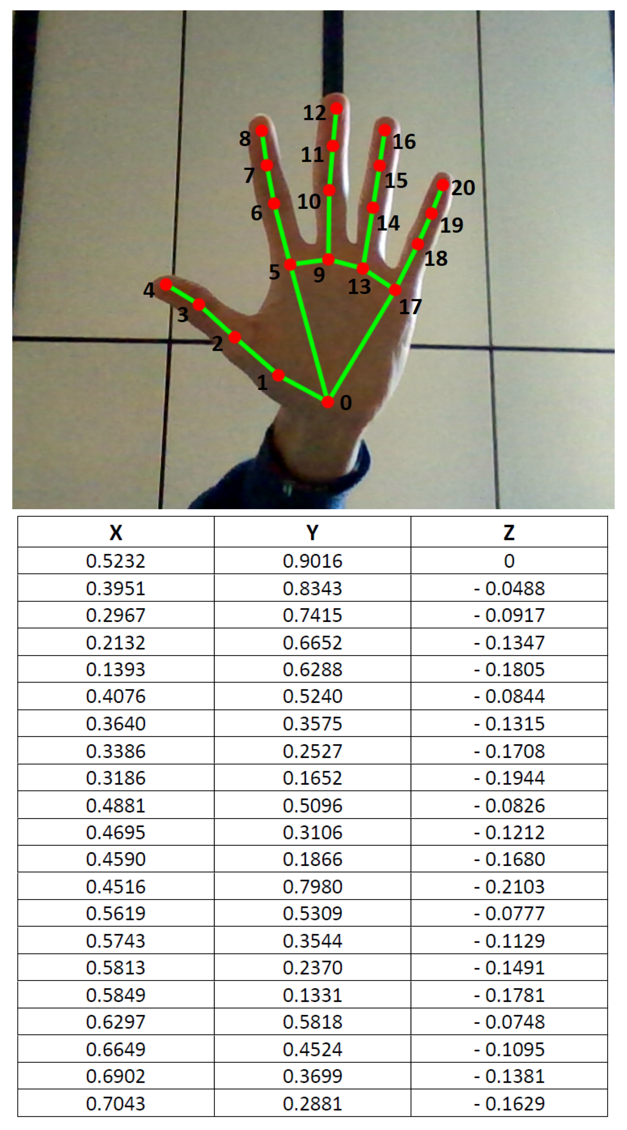 Applied Sciences | Free Full-Text | Gesture Recognition of Sign ...