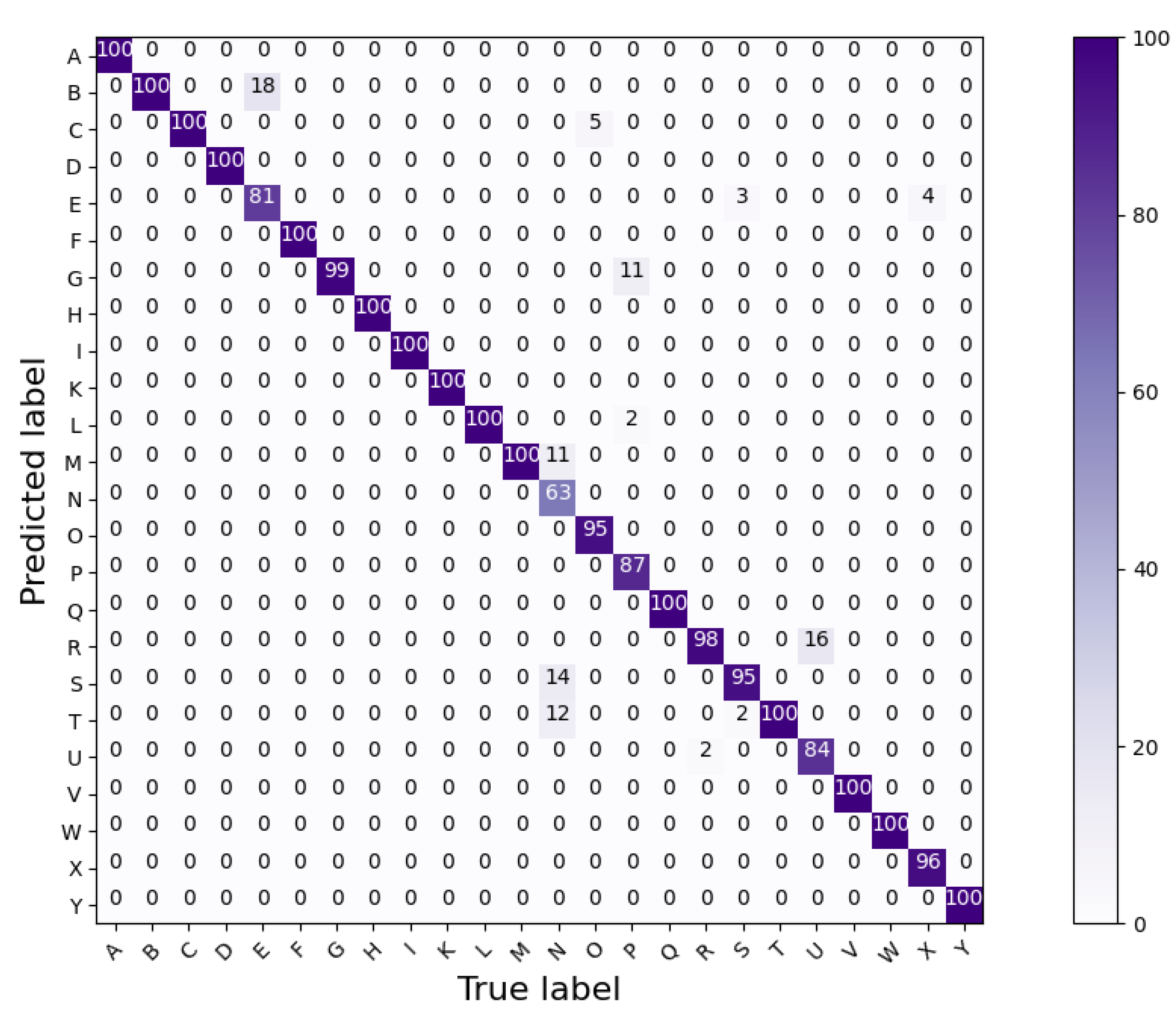 Applied Sciences | Free Full-Text | Gesture Recognition of Sign ...