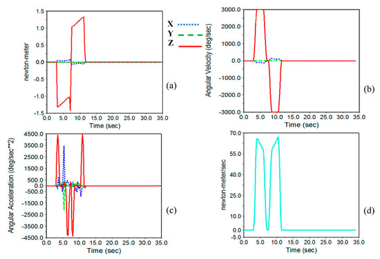 Design and Simulation of a Vision-Based Automatic Trout Fish-Processing ...
